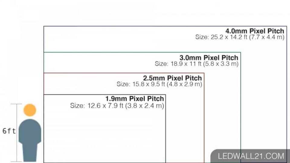 Understanding LED Video Wall Resolution | Video Wall 21