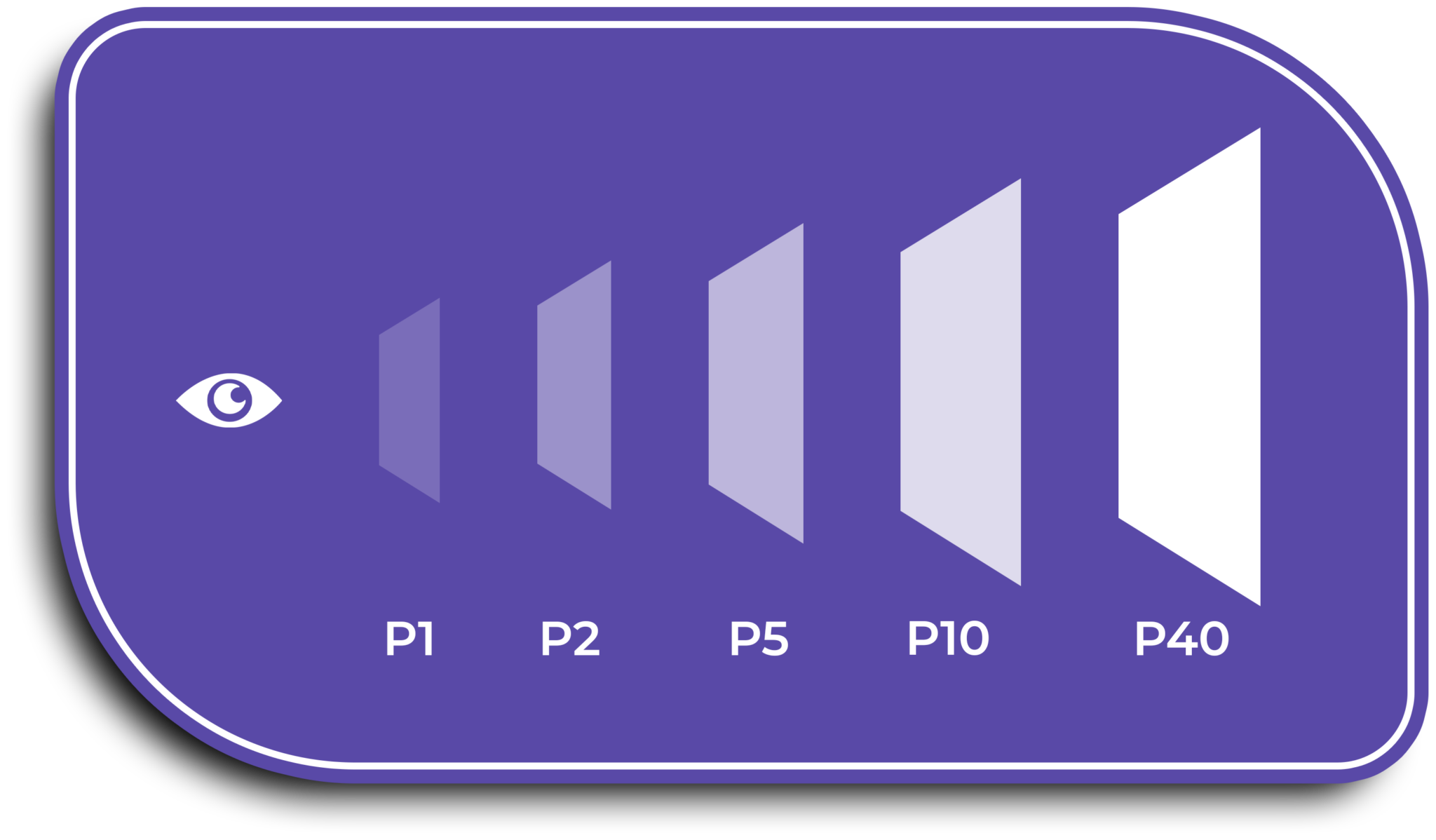 Pixel Pitch Calculator | Video Wall 21
