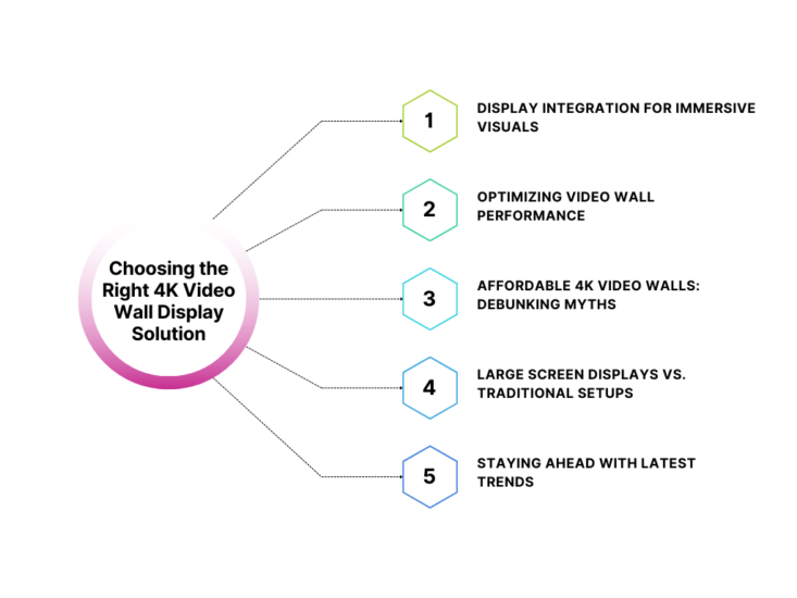 Experience Unmatched Clarity With A 4K Video Wall Display | Video Wall 21