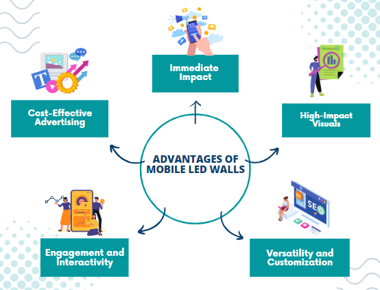 Revolutionise Your Display With A Mobile LED Wall | Video Wall 21
