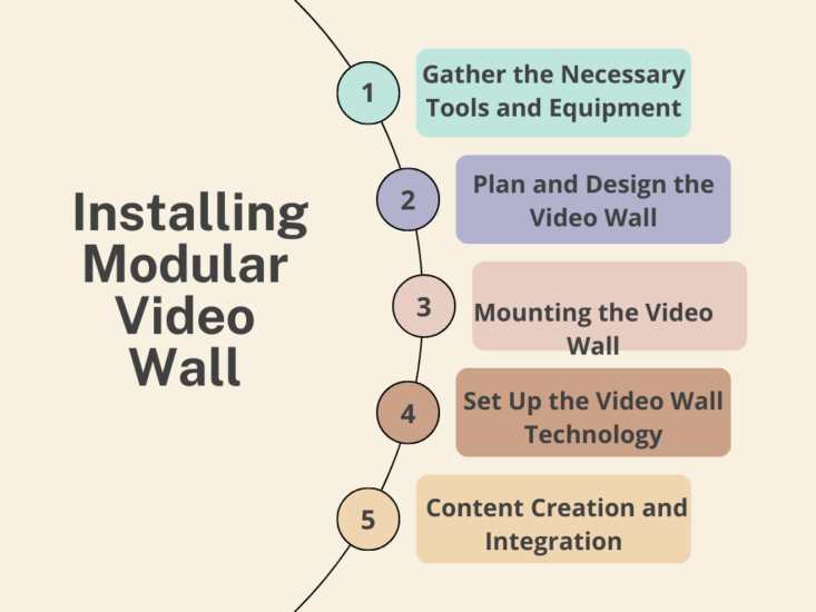 Create A Seamless Display With A Modular Video Wall | Video Wall 21