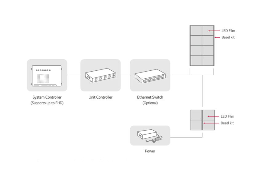 Transparent LED Video Walls | Video Wall 21